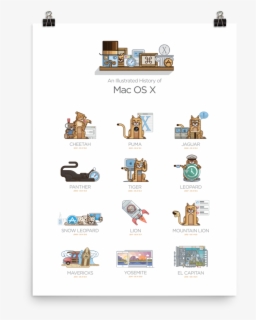 Mac Os X Clipart Icon - Macos Default User Icon , Free Transparent ...