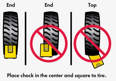 Diagram Of Correcting Chocking Procedures - Vehicle Chocking , Free ...