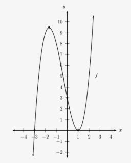 Clipart Math Calculus , Free Transparent Clipart - ClipartKey