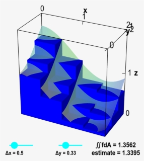 Vector Intergration Surface Integral - Double Integrals , Free ...