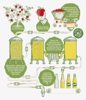 Infographic-original - Cider Making Process , Free Transparent Clipart ...