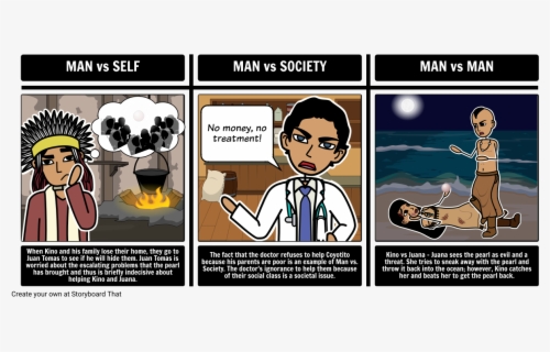John Steinbeck The Pearl Book Storyboard , Free Transparent Clipart ...