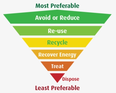 Transparent Reduce Reuse Recycle Png , Free Transparent Clipart ...