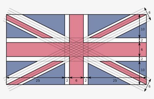 Flag Of The United Kingdom Rectangle Car Magnet Clipart - Square ...