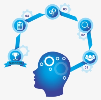 Planning Phase , Free Transparent Clipart - ClipartKey