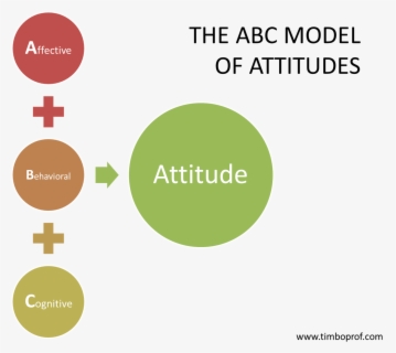 Clip Art Abc Graphics - Attitude Abc Model , Free Transparent Clipart ...