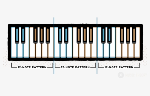 Free Piano Keys Clip Art with No Background - ClipartKey