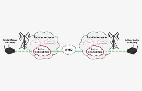 Cellular Packet Switched Data Peer To Peer - Does Cellular Data Work ...