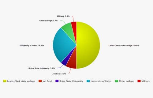 Graduate Program 2019 Png - Circle , Free Transparent Clipart - ClipartKey