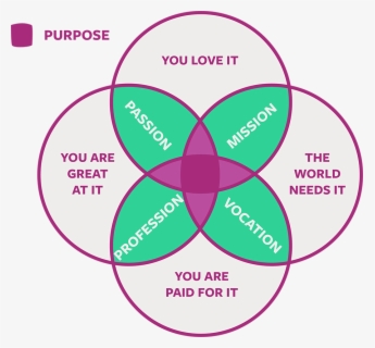 Purpose - Scalable Vector Graphics , Free Transparent Clipart - ClipartKey