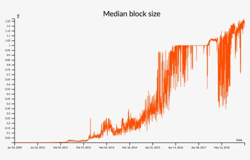 Box-whisker Plot For Bitcoin Return - Diagram , Free Transparent ...