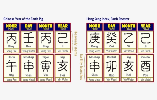 Ding Fire Feng Shui , Free Transparent Clipart - ClipartKey