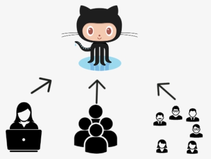 Github Octocat , Free Transparent Clipart - ClipartKey