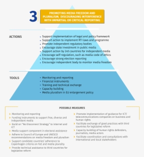 News Clipart Freedom Press - Do I Encourage Freedom Within A Framework ...