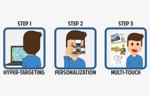 Hyper Targeting, Personalization, Multi Touch , Free Transparent ...