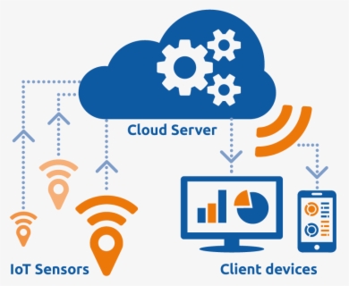 Clip Art Computing Iot And Mobile - Cloud Iot , Free Transparent ...