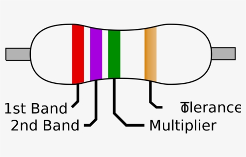 Transparent Resistor Png - Diagram , Free Transparent Clipart - ClipartKey