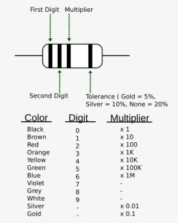 Clipart Resistor Color Code Table - Register Color Coding Table , Free ...