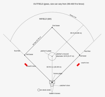 Baseball Diagrams Diagrams Free Baseball Field Printable - Baseball ...