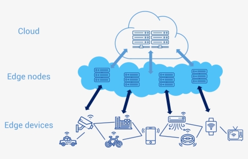Edge Computing , Free Transparent Clipart - ClipartKey
