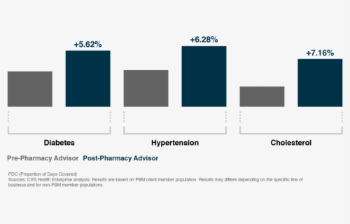 Low Star Ratings Pharmacy , Free Transparent Clipart - ClipartKey