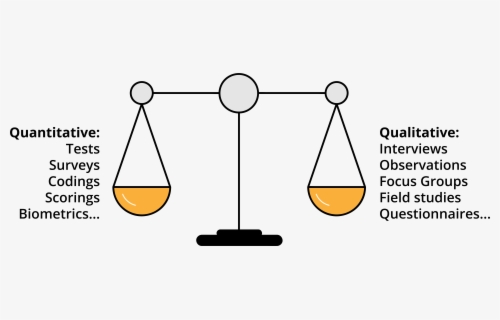 Quantitative Qualitative Scales , Free Transparent Clipart - ClipartKey