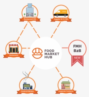 Central Kitchen Chain Restaurants , Free Transparent Clipart - ClipartKey