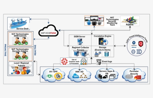 Network Security Diagrams Solution Libraries - Cybersecurity Visio ...