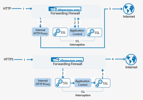 Transparent Proxy Https , Free Transparent Clipart - ClipartKey