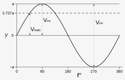 Sine Wave Png - Circulo De Onda Sinusoidal , Free Transparent Clipart ...