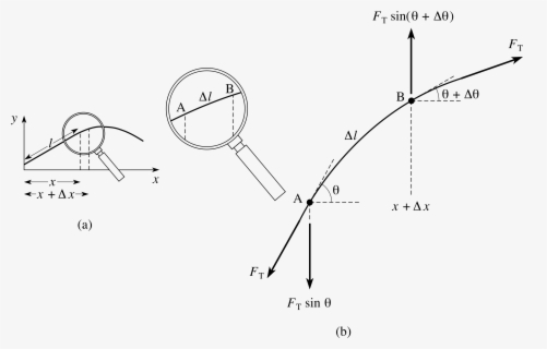 Math Equations Png - Math Equations Meme Transparent , Free Transparent ...