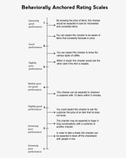 Behaviorally Anchored Rating Scale - Behaviourally Anchored Rating ...