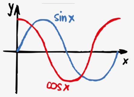 Math Equations Png - Math Equations Meme Transparent , Free Transparent ...