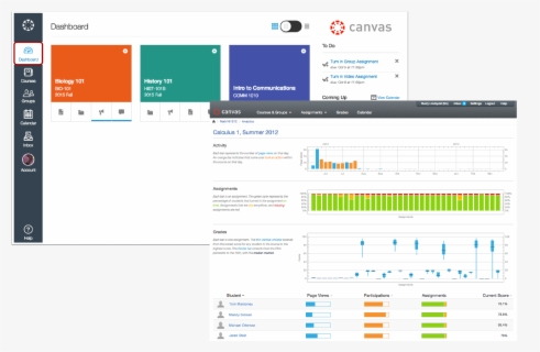 Canvas Lms - Canvas Lms Logo , Free Transparent Clipart - ClipartKey