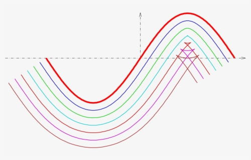 Data Clipart Line Plot - Diagram , Free Transparent Clipart - ClipartKey