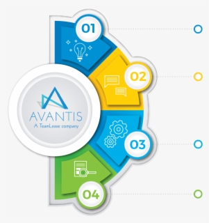 Scope Of Work Request For Proposal , Free Transparent Clipart - ClipartKey
