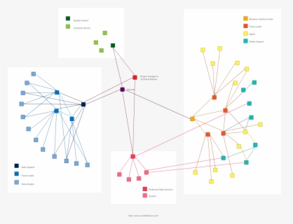 Organizational Management Chart Structure Hewlett-packard ...
