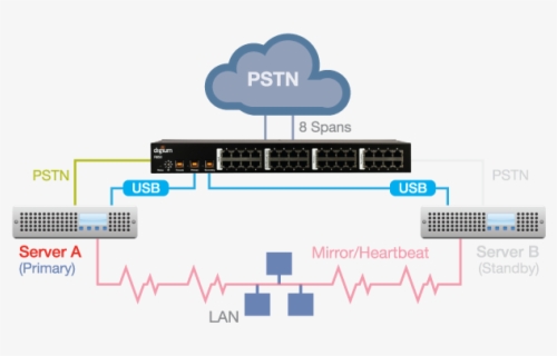 Digium D65 , Free Transparent Clipart - ClipartKey