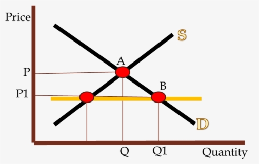 Supply And Demand Diagram Show Equilibrium Price Equilibrium , Free ...