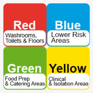 Nhs Cleaning Colour Codes , Free Transparent Clipart - ClipartKey