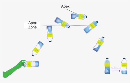 Bottle Flip Rotation , Free Transparent Clipart - ClipartKey