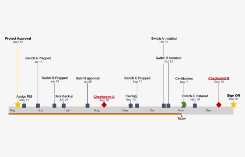 Free Timeline Clip Art with No Background - ClipartKey