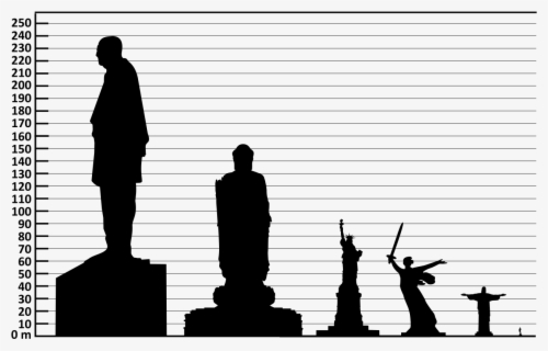 Statue Of Unity Png , Free Transparent Clipart - ClipartKey