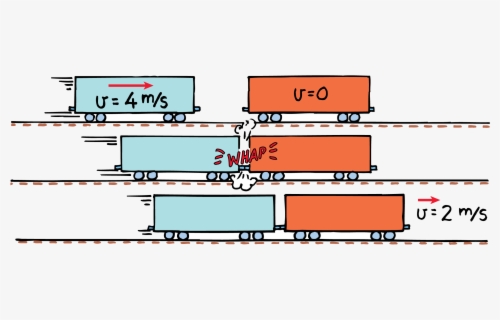 Physics Clipart Momentum - Conservation Of Momentum Trains , Free ...