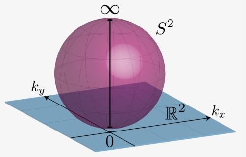 One-point Compactification Of The Momentum Space R2≃s2 - Sphere , Free ...