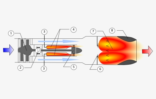 Human Behavior,angle,organ - Air Turbo Rocket Engine , Free Transparent ...