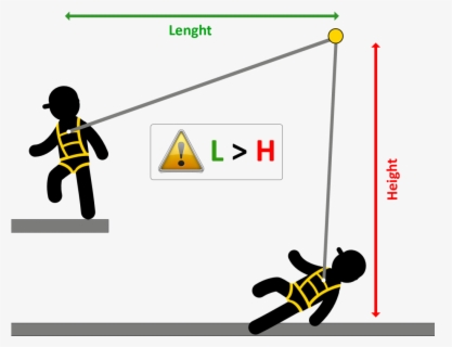 Working At Height Pendulum Effect , Free Transparent Clipart - ClipartKey