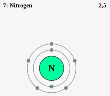 Structural Diagram Of Nitrogen , Free Transparent Clipart - ClipartKey