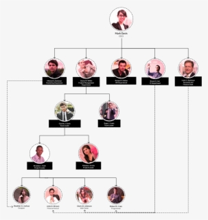 Organizational Management Chart Structure Hewlett-packard ...
