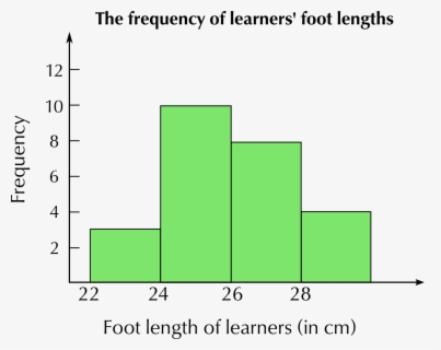 Aba Bar Graph Examples , Free Transparent Clipart - ClipartKey